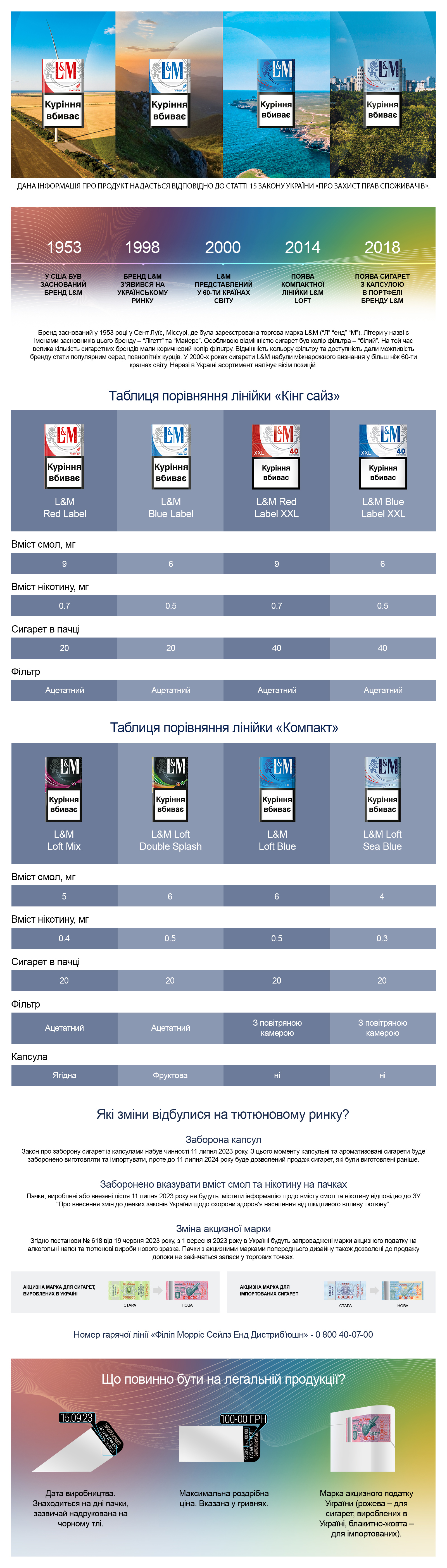 ᐉ Сигарети L&M Loft Blue (4823003208978) • Краща ціна в Києві, Україні ...