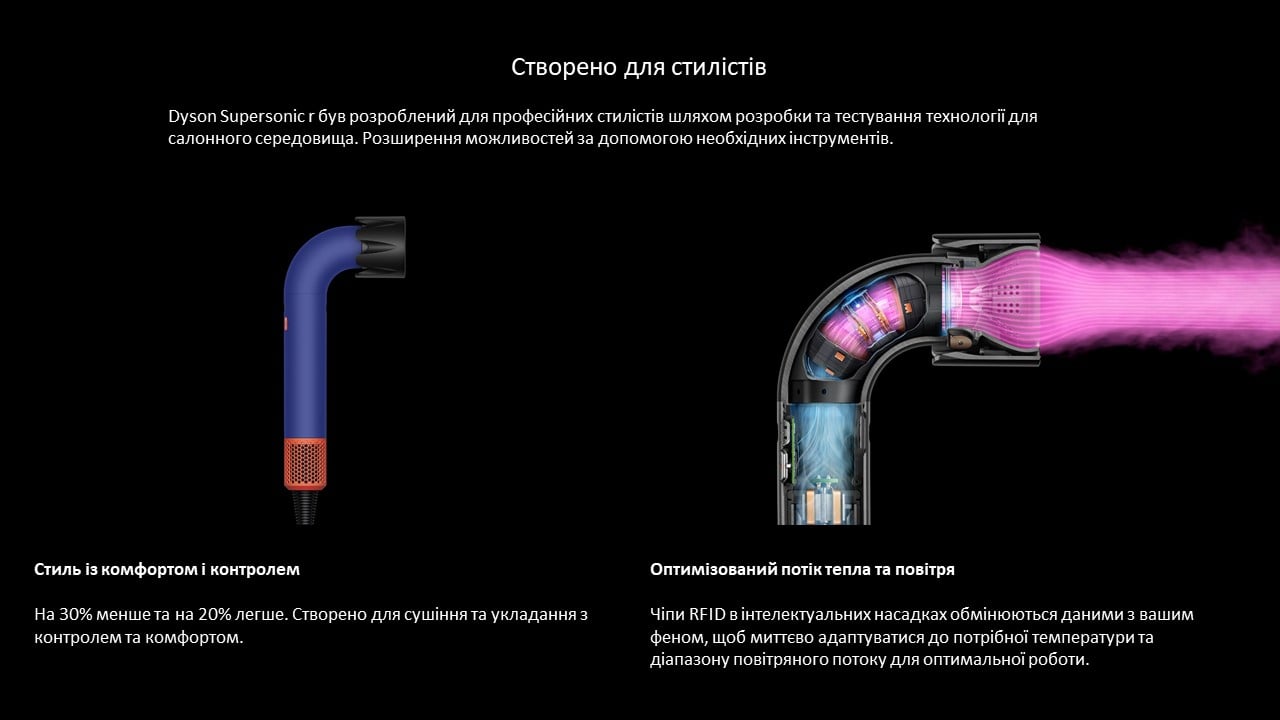 ᐉ Фен Dyson HD18 Supersonic R Pro Vinca Blue/Rose (522266-01) • Краща ...