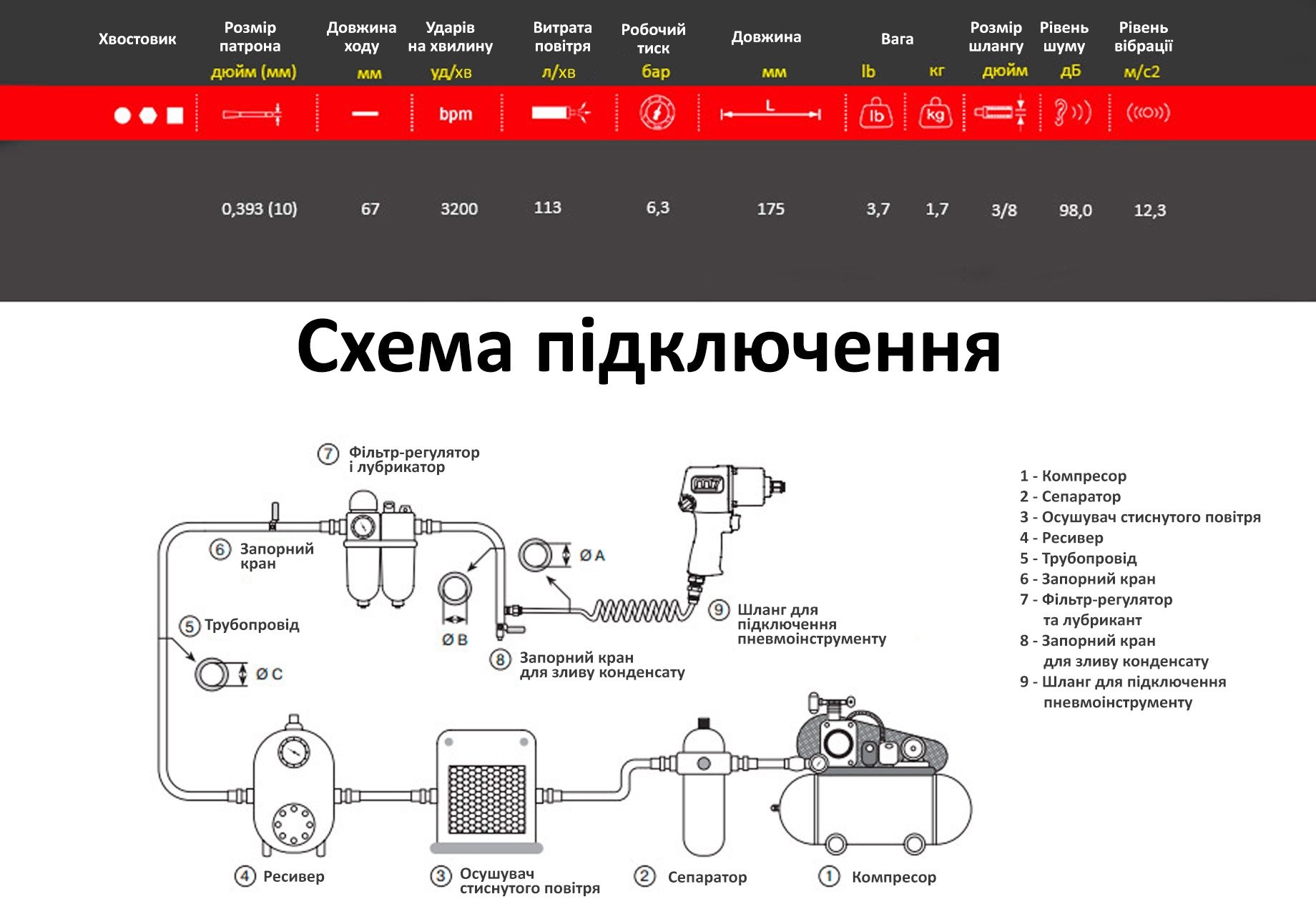 ᐉ Набір пневмоінструменту Mighty 7 SC-0617C 26400 • Краща ціна в Києві ...