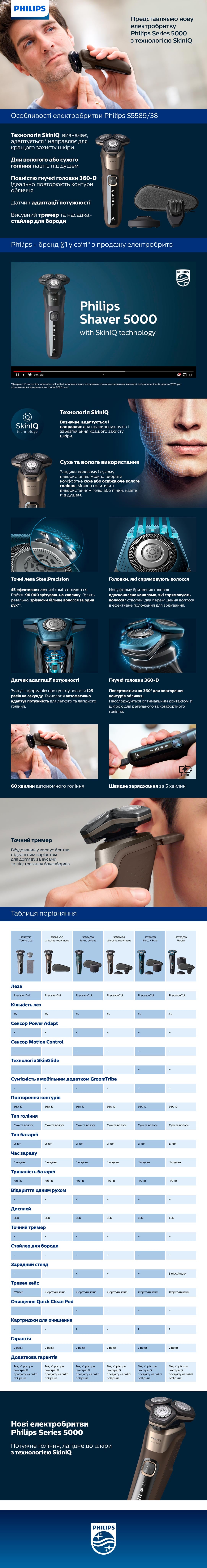 ᐉ Електробритва Philips Shaver series 5000 S5589/38 • Краща ціна в ...